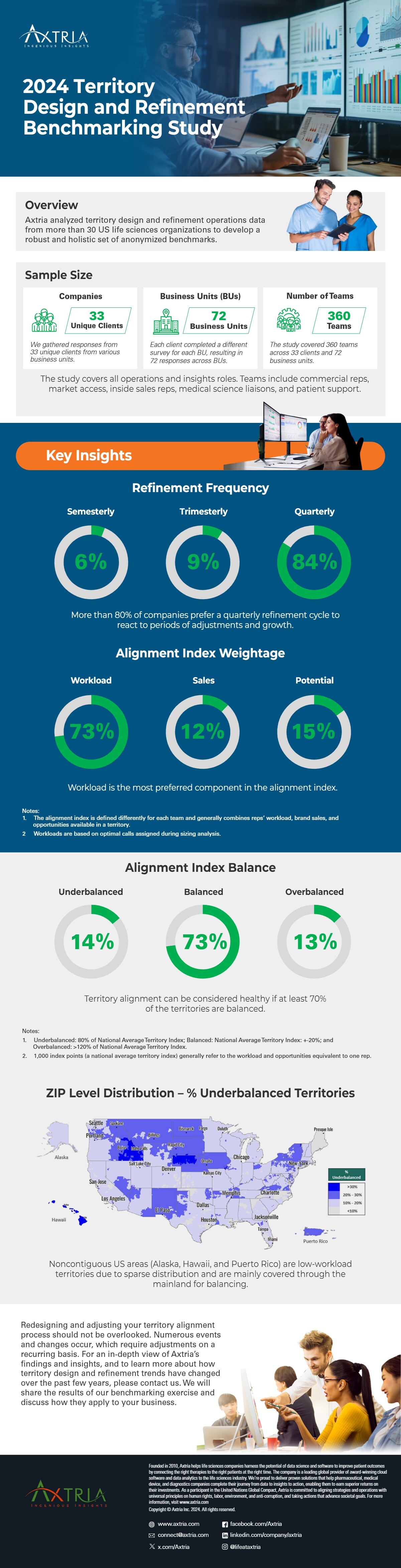 Sales Territory Alignment Design - Strategy and Execution Study